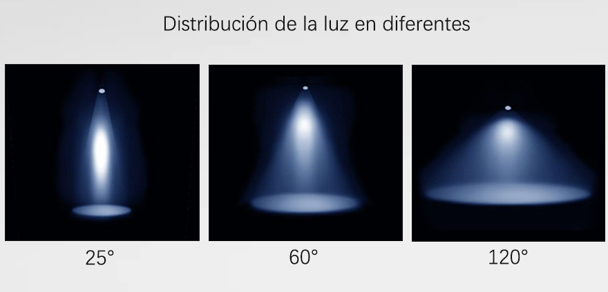 La diferencia entre las luces LED de alta bahía y las luces de baja bahía-NJZ Lighting